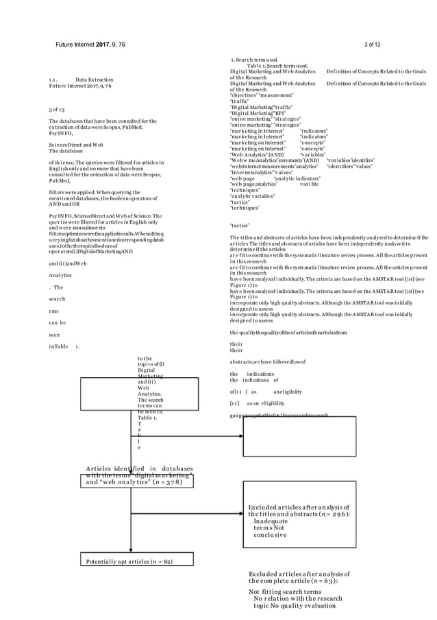 Digital_Marketing_Environment.doc.docx | Databases | Computer Software and Applications