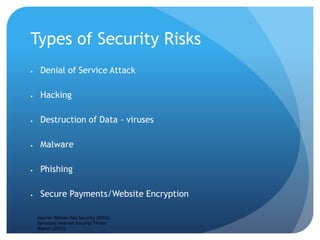 Digital marketing presentation - security risks for websites | PPTX