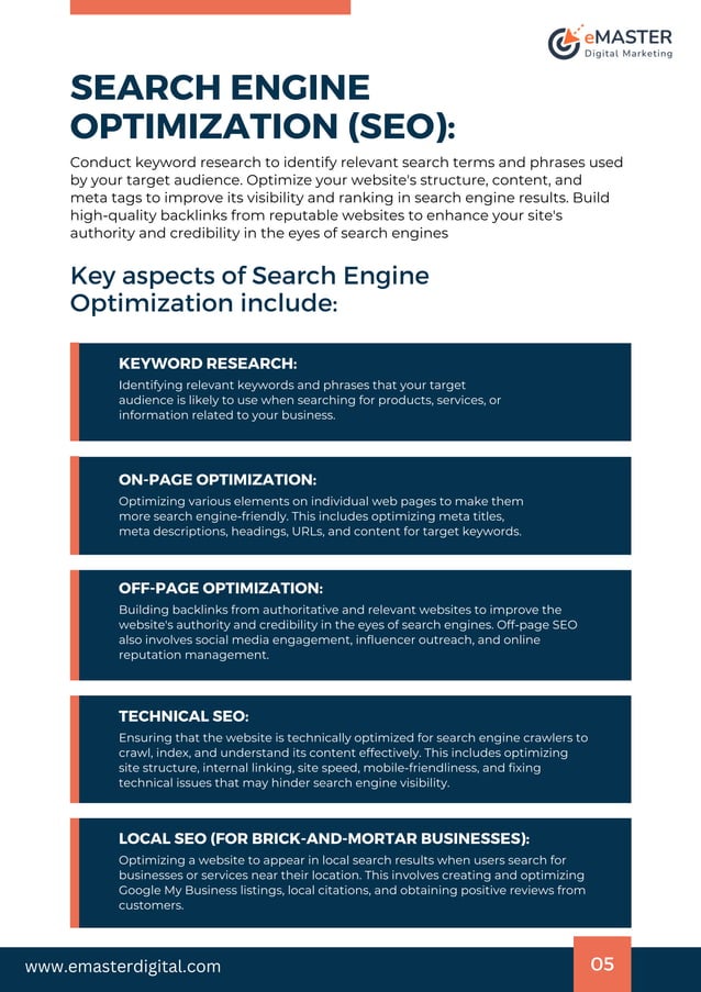 The ultimate guide to effective Digital Marketing Strategies | Emaster ...