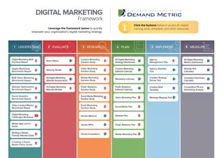 Digital Marketing Framework | PDF