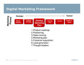 Digital Marketing Strategic Framework | PPT