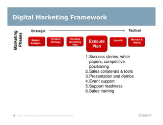 Digital Marketing Strategic Framework | PPT