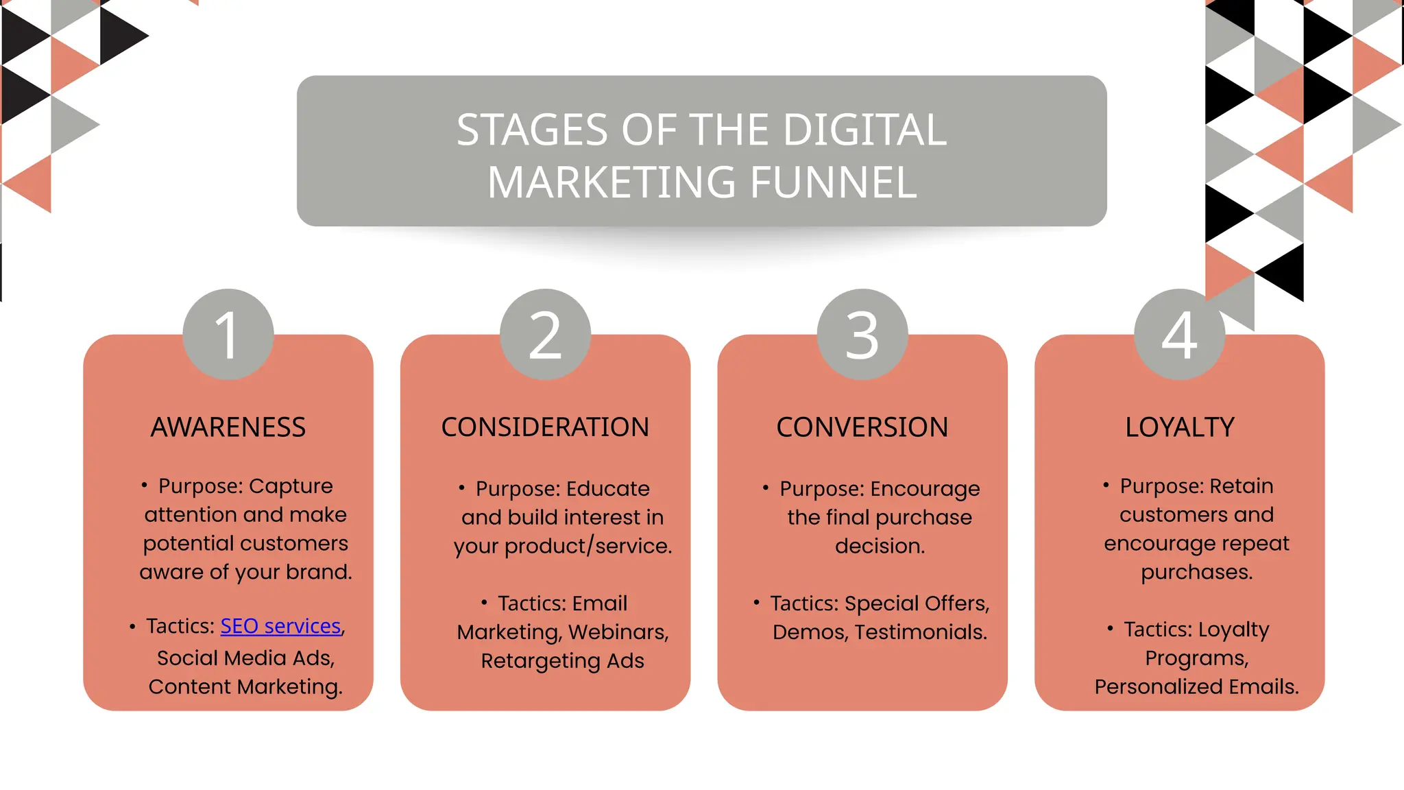 Digital Marketing Funnel (What It Is & How to Create) | PPT