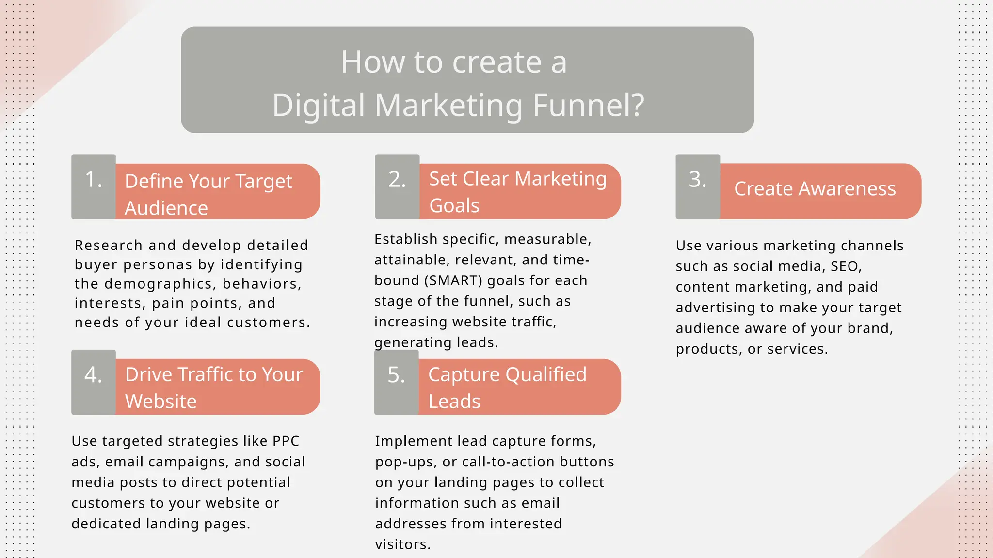 Digital Marketing Funnel (What It Is & How to Create) | PPT
