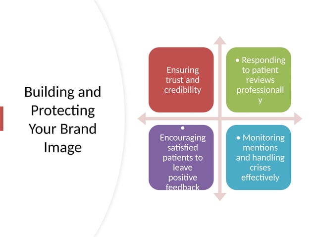 Digital_Marketing_Healthcare_Industry (1).pptx