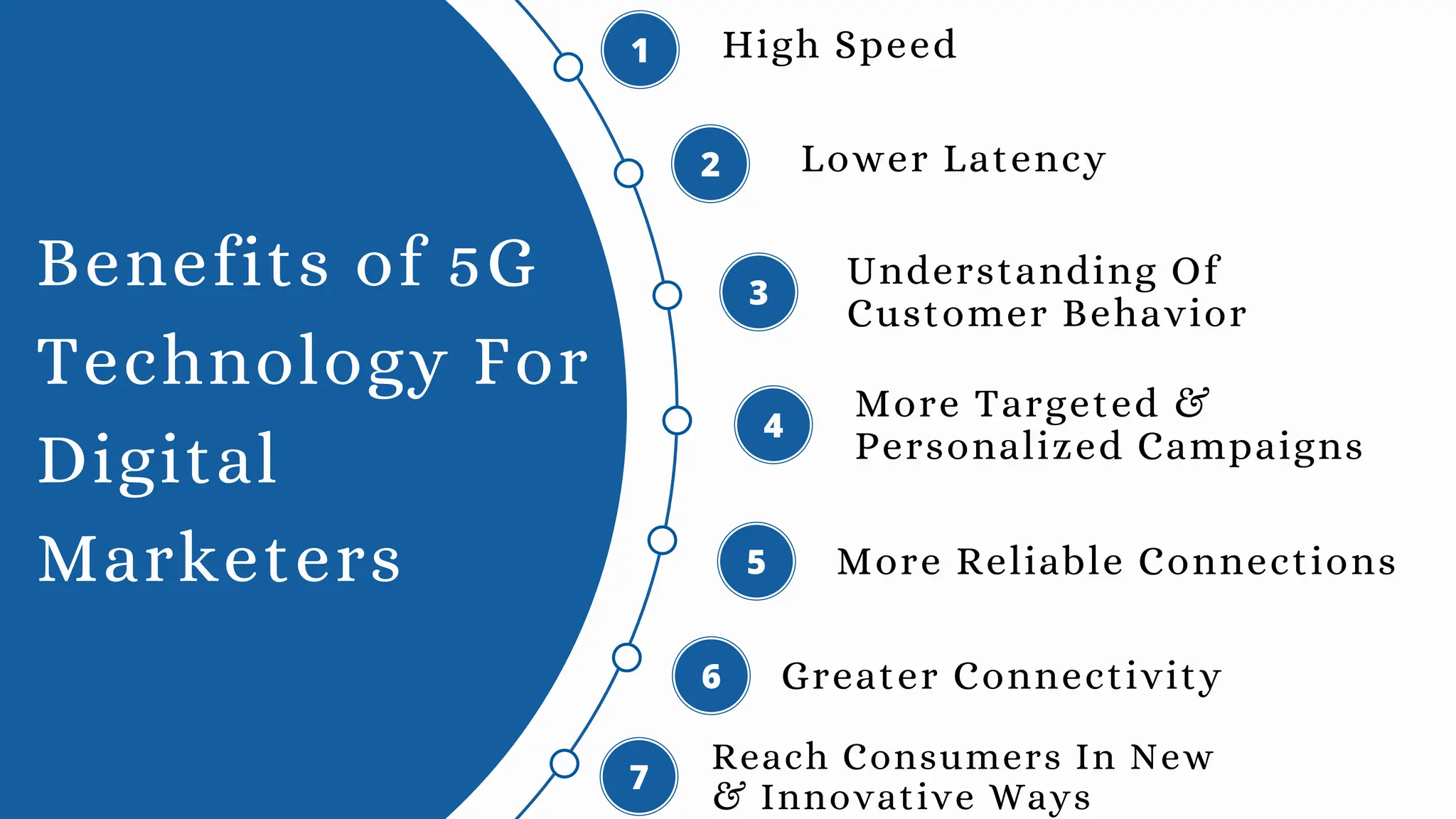 Digital Marketing in 5G Era - Digital Transformation in 5G Age | PDF