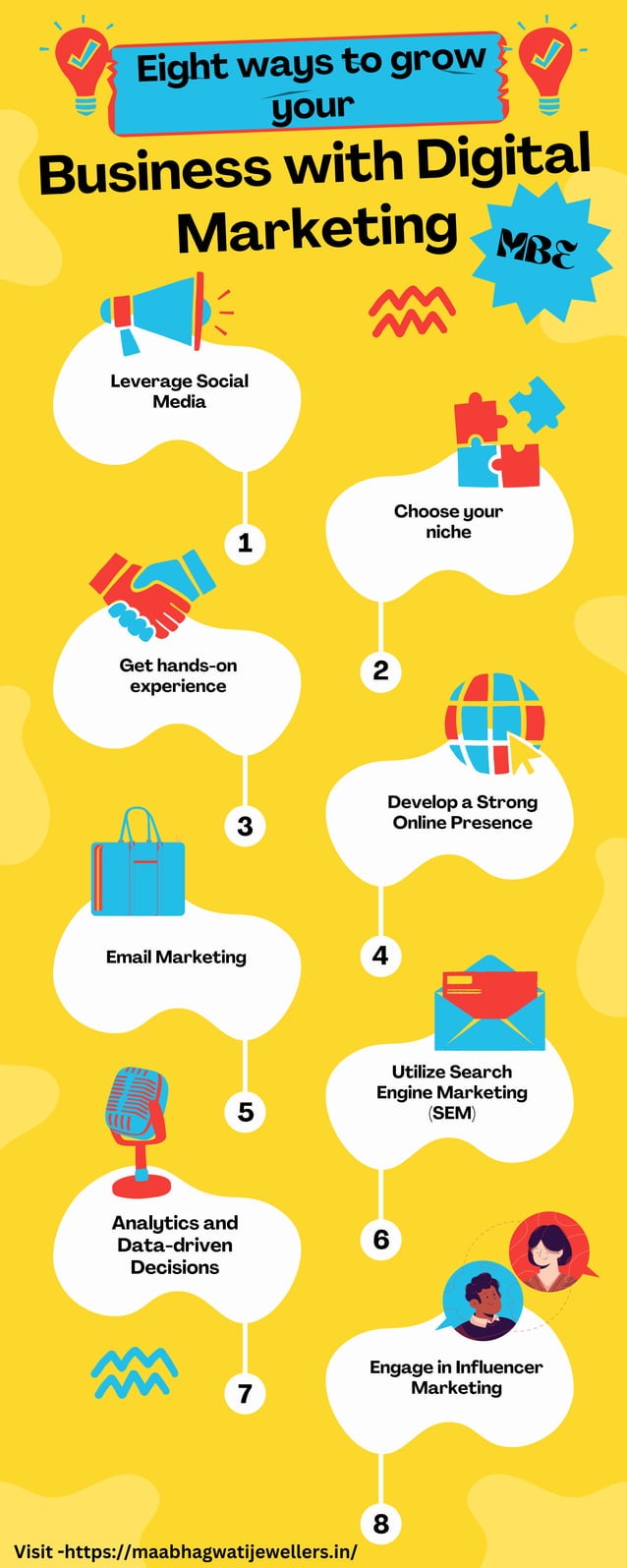 Digital Marketing Infographic.pdf