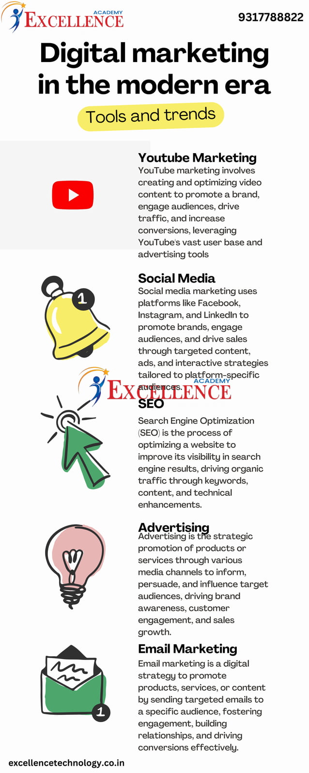 Digital marketing course in chandigarh.. | PDF