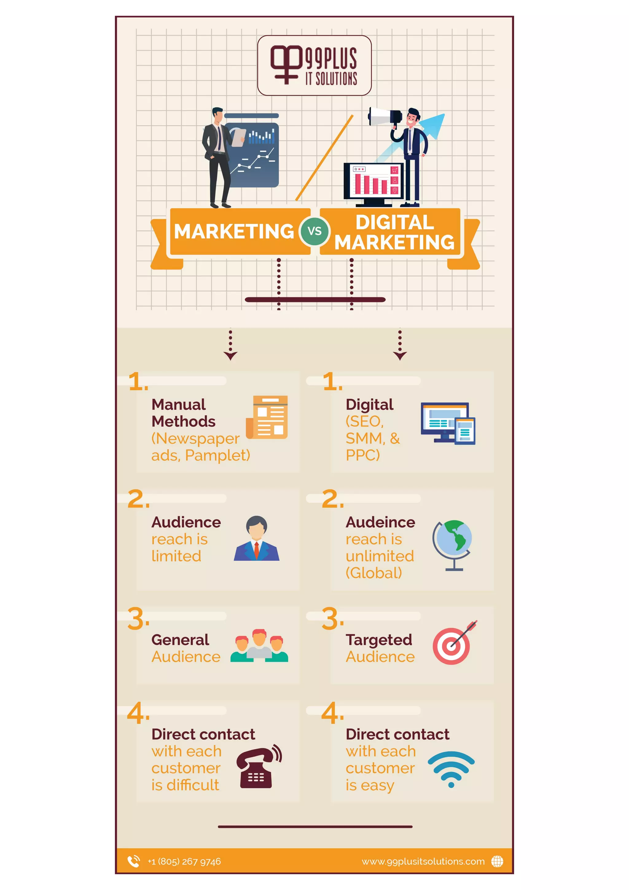 Digital marketing Infographic | PDF
