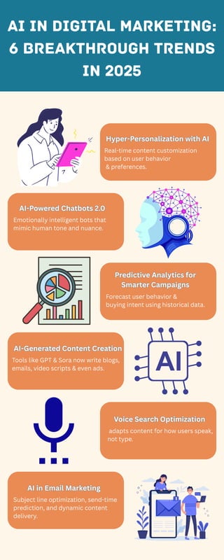 AI in Digital Marketing: 6 Breakthrough Trends in 2025 | PDF