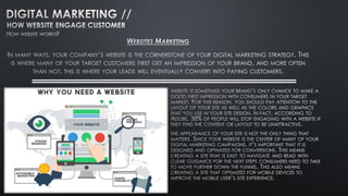 Introduction to Digital Marketing | PPT