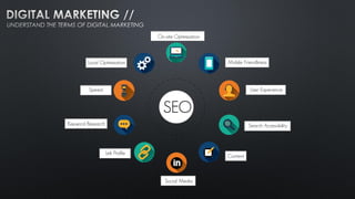 Introduction to Digital Marketing | PPT