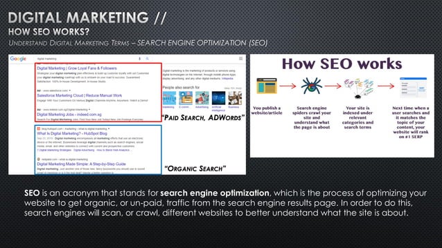 Introduction to Digital Marketing | PPT