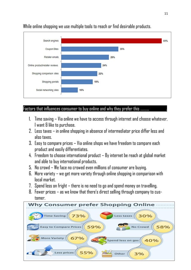 Digital marketing latest project report | PDF