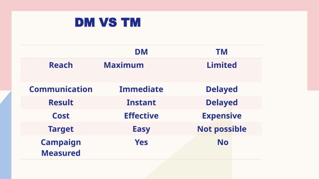 DIGITAL MARKETING MANTRAS the basics .pptx