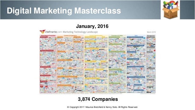 Digital marketing master class session 1
