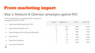 Digital marketing, measurement and analytics | PDF