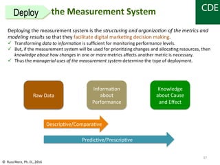Building Digital Marketing Measurement Systems | PPT