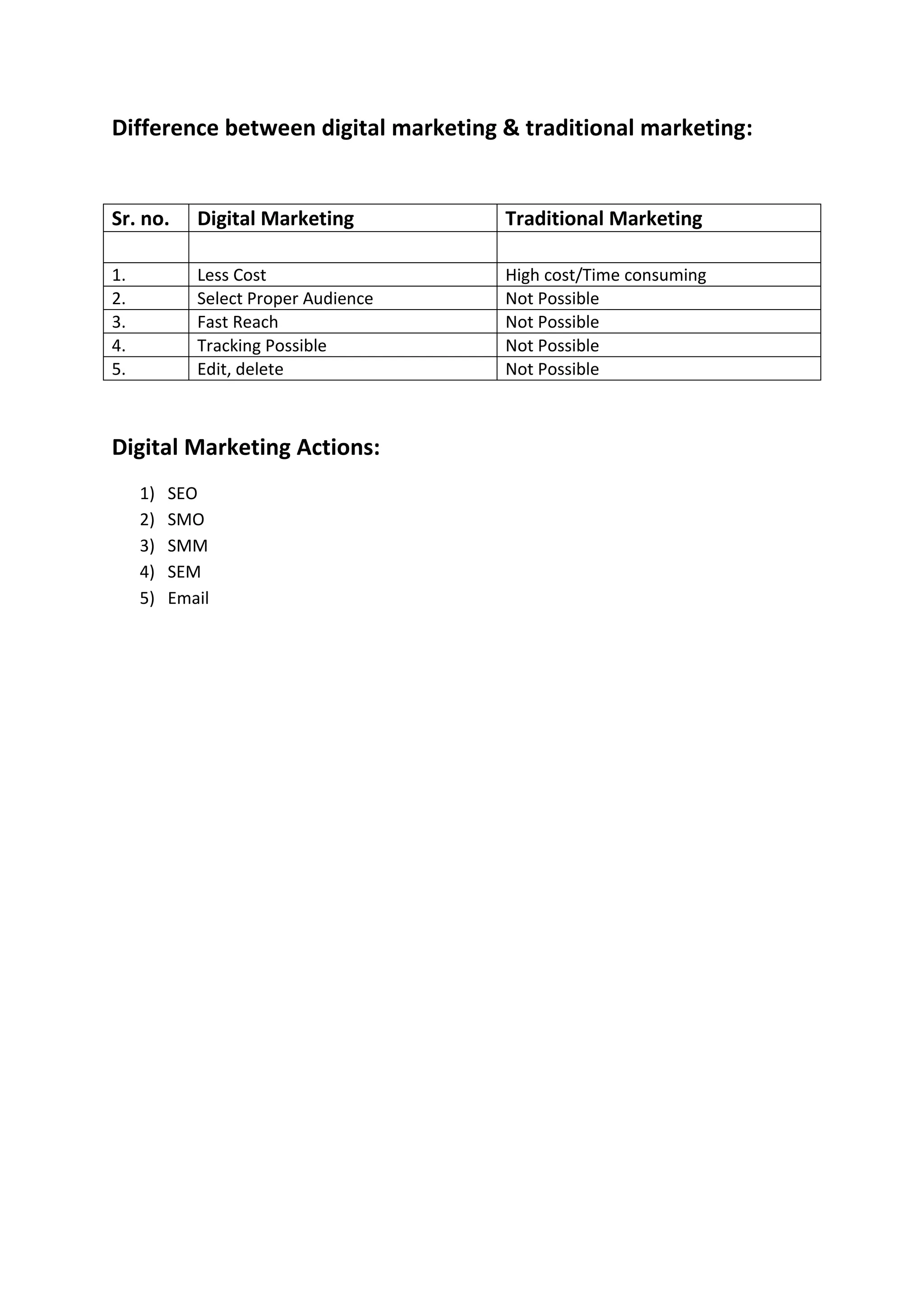 Digital marketing notes | PDF
