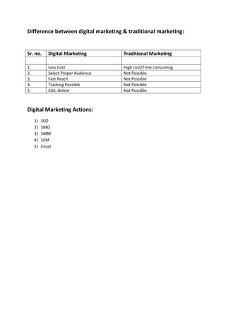 Digital marketing notes | PDF