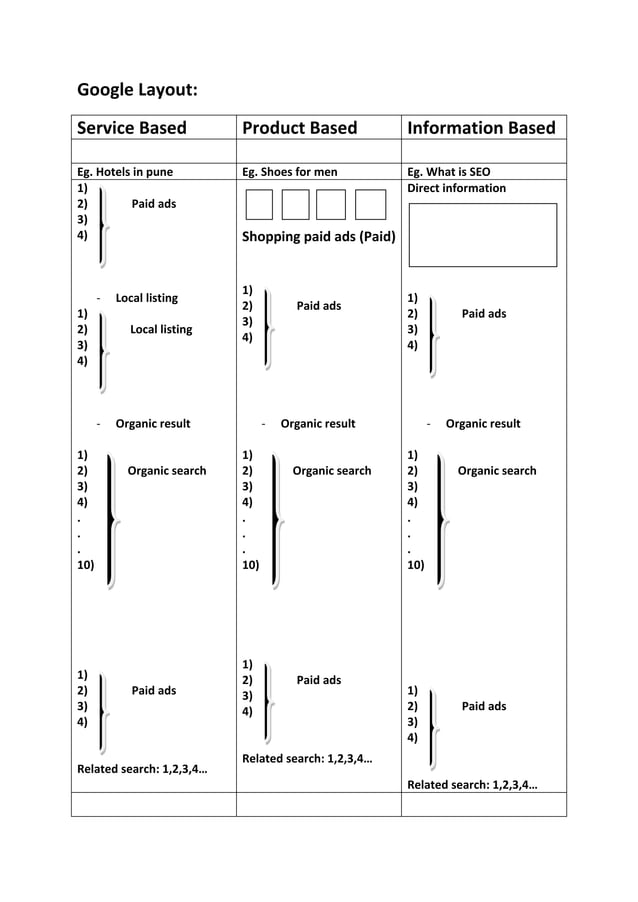 Digital marketing notes | PDF