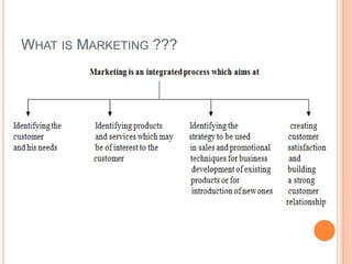 Digital Marketing Notes PPT.pptx