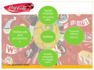 Digital marketing of coca cola | PPTX