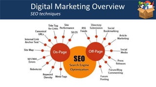 Digital Marketing Overview | PPSX