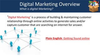 Digital Marketing Overview | PPSX