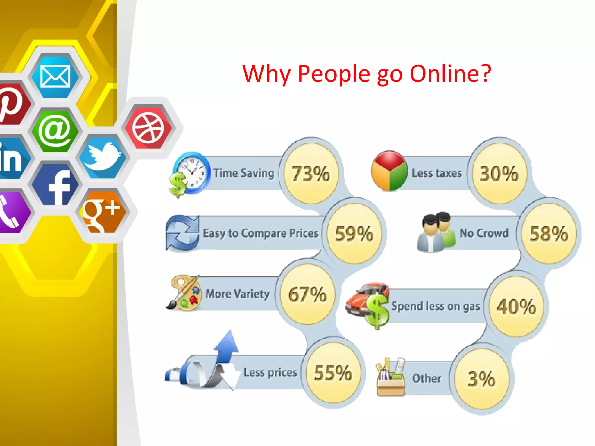 Digital Marketing Overview - Adaptra | PPT