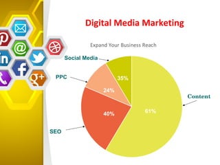 Digital Marketing Overview - Adaptra | PPT