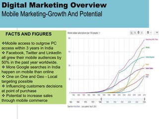 Digital Marketing Overview by- SIDDHANT DHAWAN(SD) | PPT