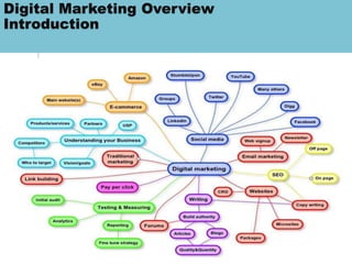 Digital Marketing Overview by- SIDDHANT DHAWAN(SD) | PPT