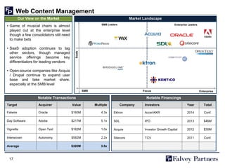 Digital Marketing Software Overview | PDF