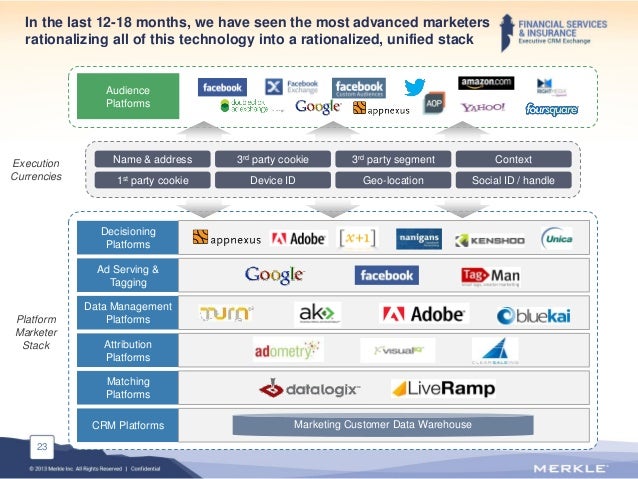 Digital Marketing Platform