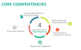 Digital marketing portfolio | PPTX