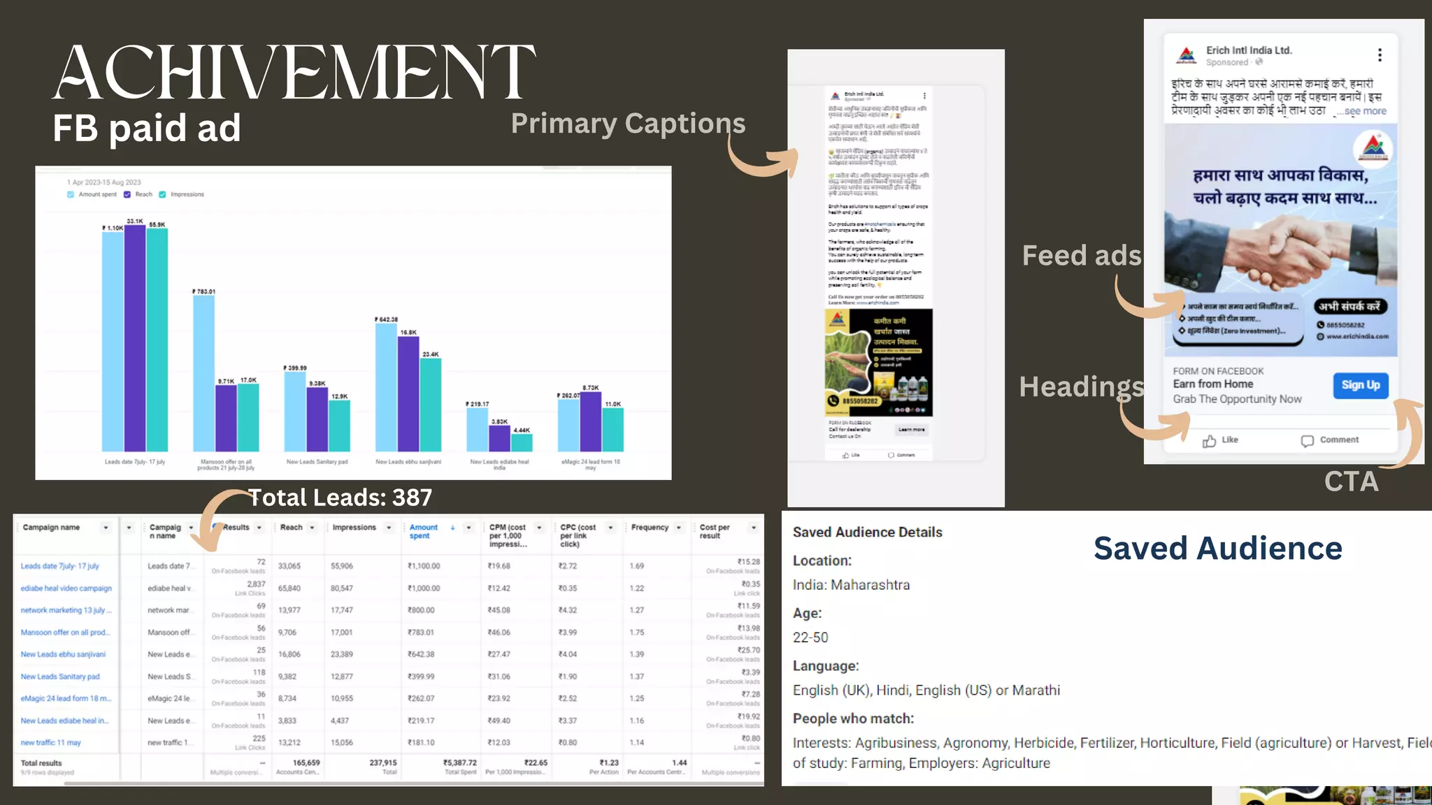 digital marketing portfolio.pdf