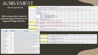 digital marketing portfolio.pdf