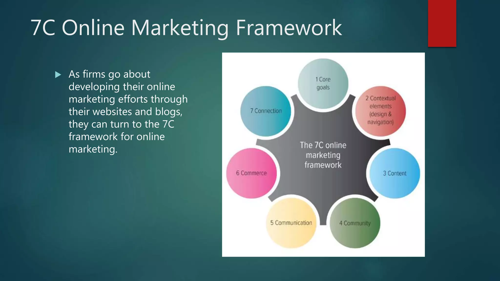 Digital Marketing Powerpoint.pptx | Advertising Industry | Industries