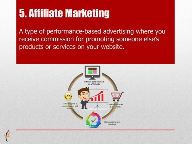 Digital Marketing- Edit One International | PPT