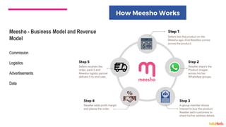 Digital marketing ppt.pptx