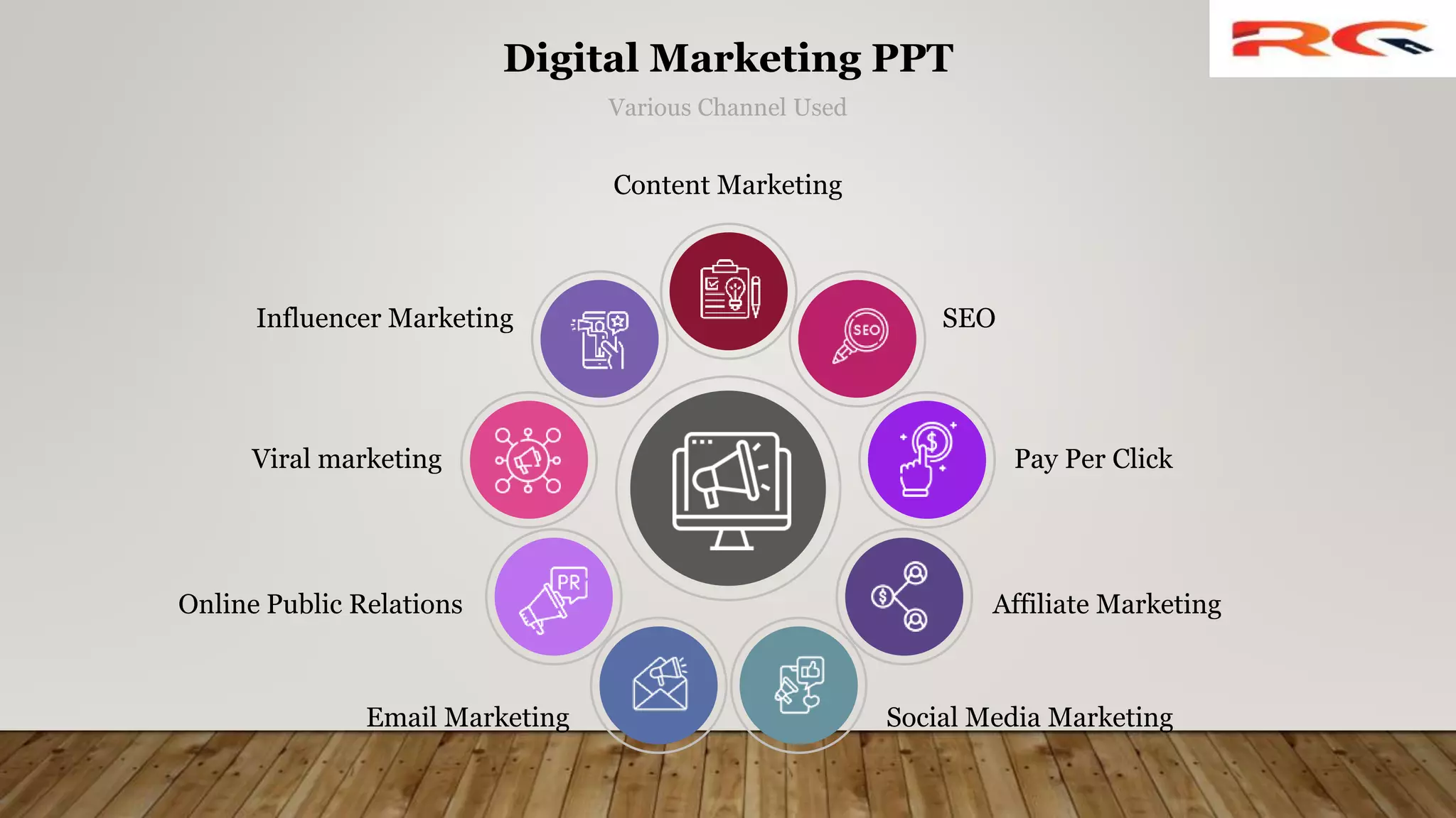 Digital Marketing PPT.pptx