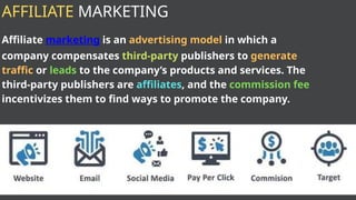 Digital Marketing presentation by Parth Mane.pptx