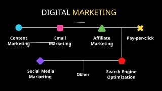 Digital Marketing presentation by Parth Mane.pptx