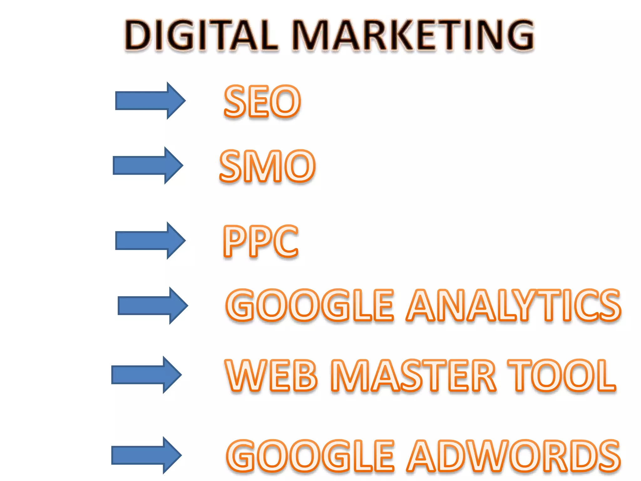 Digital Marketing Presentation Nettech India Ppt 