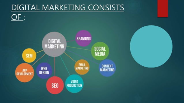 Basics of Digital Marketing | PPT