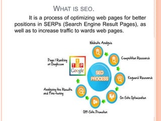 Digital marketing | PPT