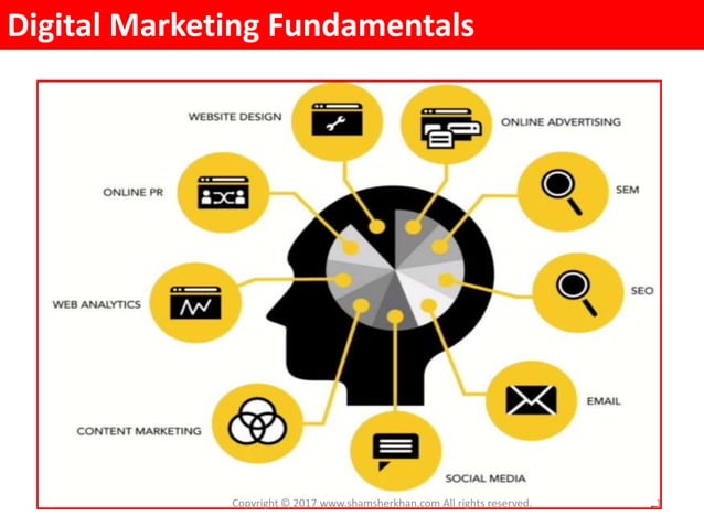 Digital Marketing Workshop Presentation (PPT) by Shamsher Khan | PDF | Search | Internet