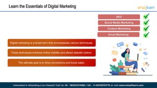 Digital Marketing Roadmap 2024 | How to Become a Digital Marketer in 2024 ? | Roadmap ...