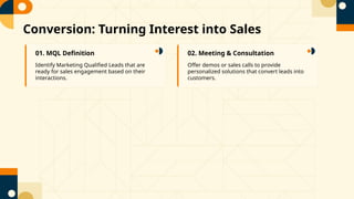 From Zero to Hero: A Digital Marketing Roadmap to Build a Salable ...